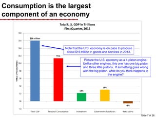 Measuring Total Output and Income | PPSX