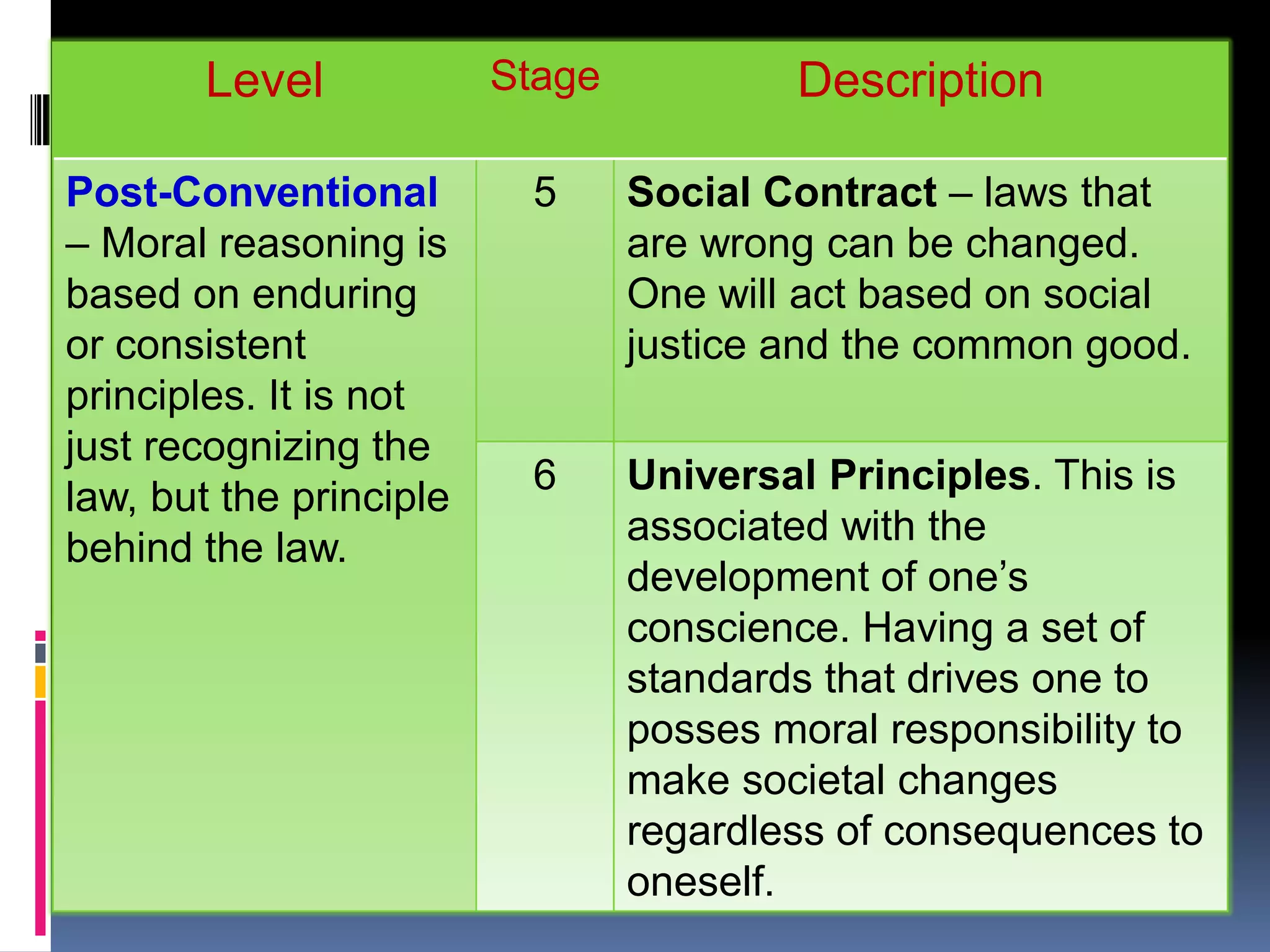 Module 8 - Kohlberg's Stages of Moral development | PDF