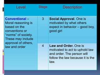 Module 8 - Kohlberg's Stages of Moral development | PDF