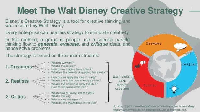 Lean Innovation for Micro Enterprises Module 8 How to Foster Creativity ...