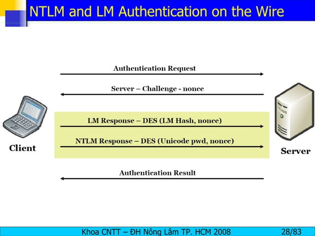 Module 8 System Hacking | PPT