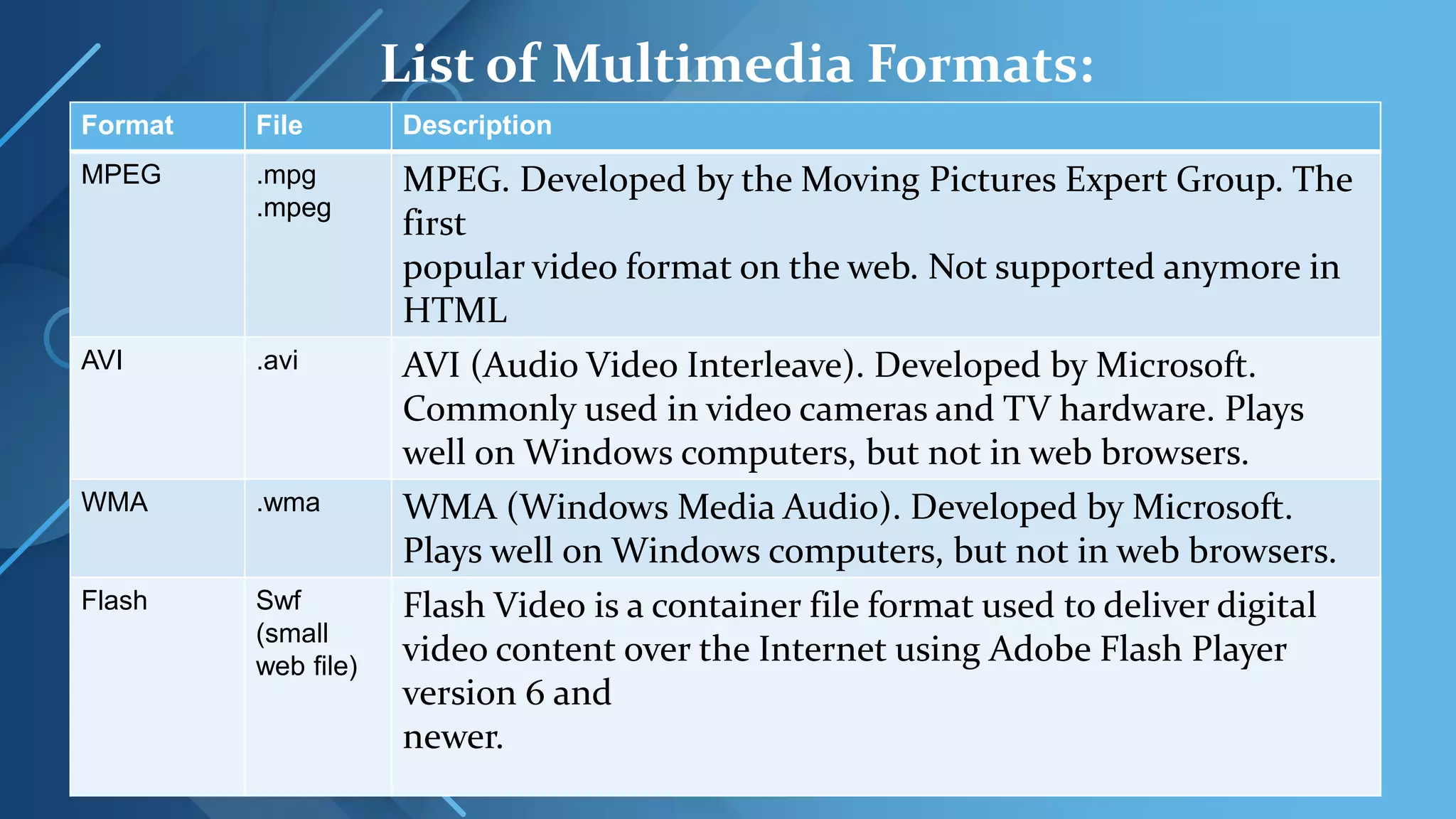 Module 8 21 Century.pptx