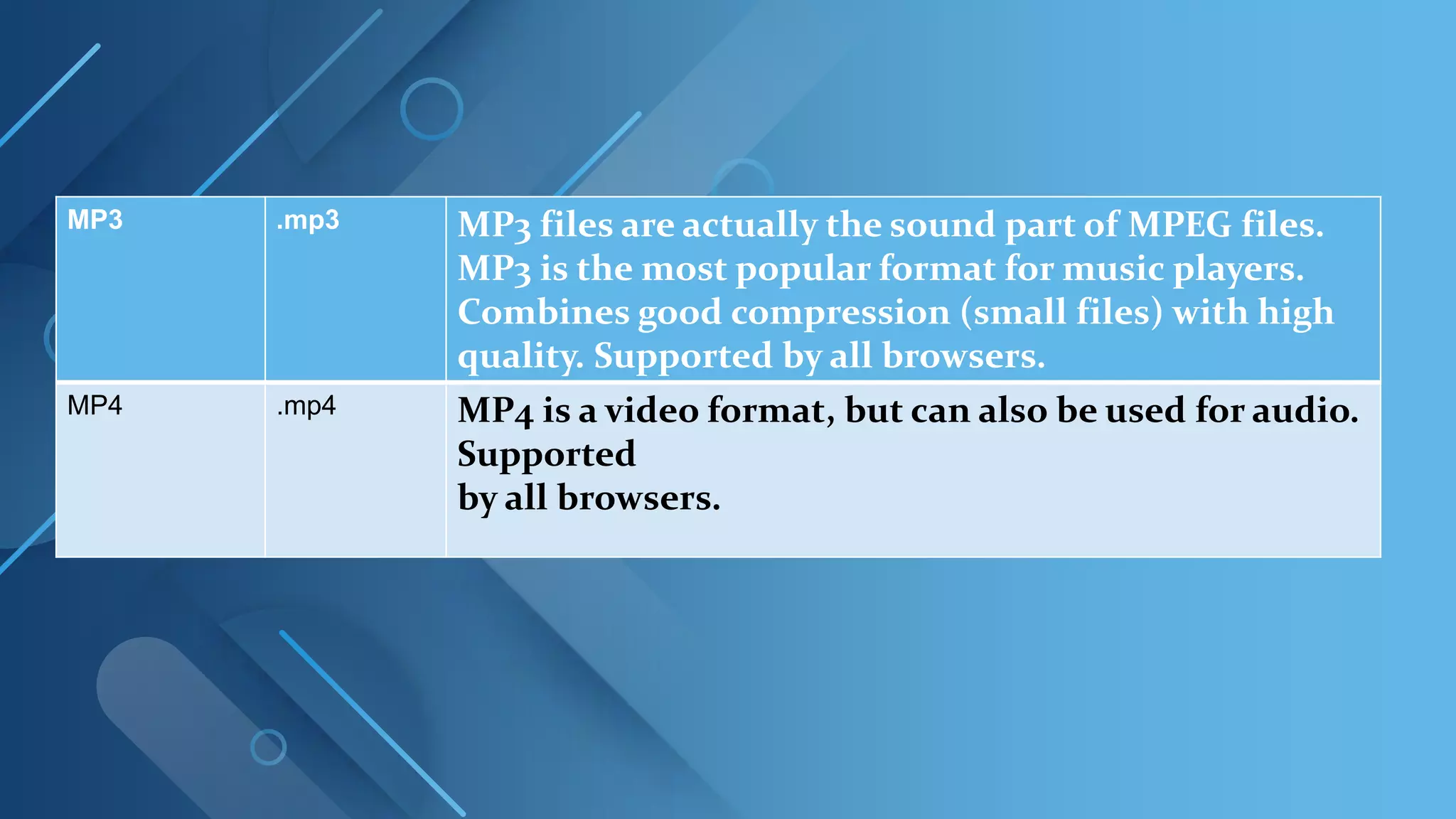 Module 8 21 Century.pptx