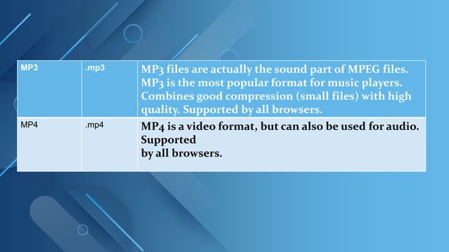 Module 8 21 Century.pptx | Digital Audio | Computer Software and ...