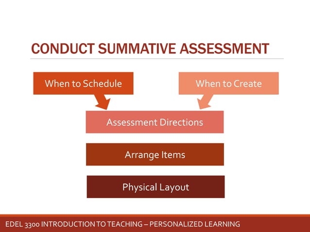 Module 8 - Assessment & Feedback | PPTX