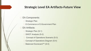 Module_8 Developing Future Architecture Views (1).pptx