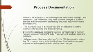 Module_8 Developing Future Architecture Views (1).pptx