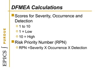 Module8_DFMEA_Testing_Innovation_Creativity_v7Innovation_Creativity ...