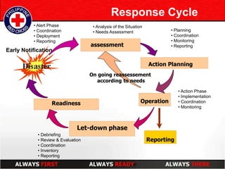 Module 8_EMERGENCY RESPONSE CONCEPTS.pptx