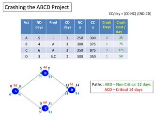 MODULE 8 NOTES CEM (1).pdf