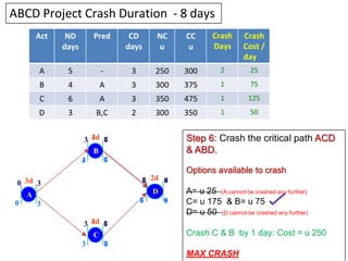 MODULE 8 NOTES CEM (1).pdf
