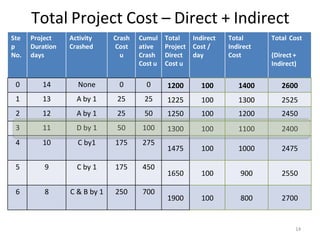 MODULE 8 NOTES CEM (1).pdf