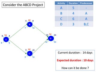 MODULE 8 NOTES CEM (1).pdf
