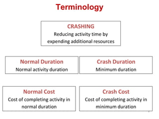MODULE 8 NOTES CEM (1).pdf
