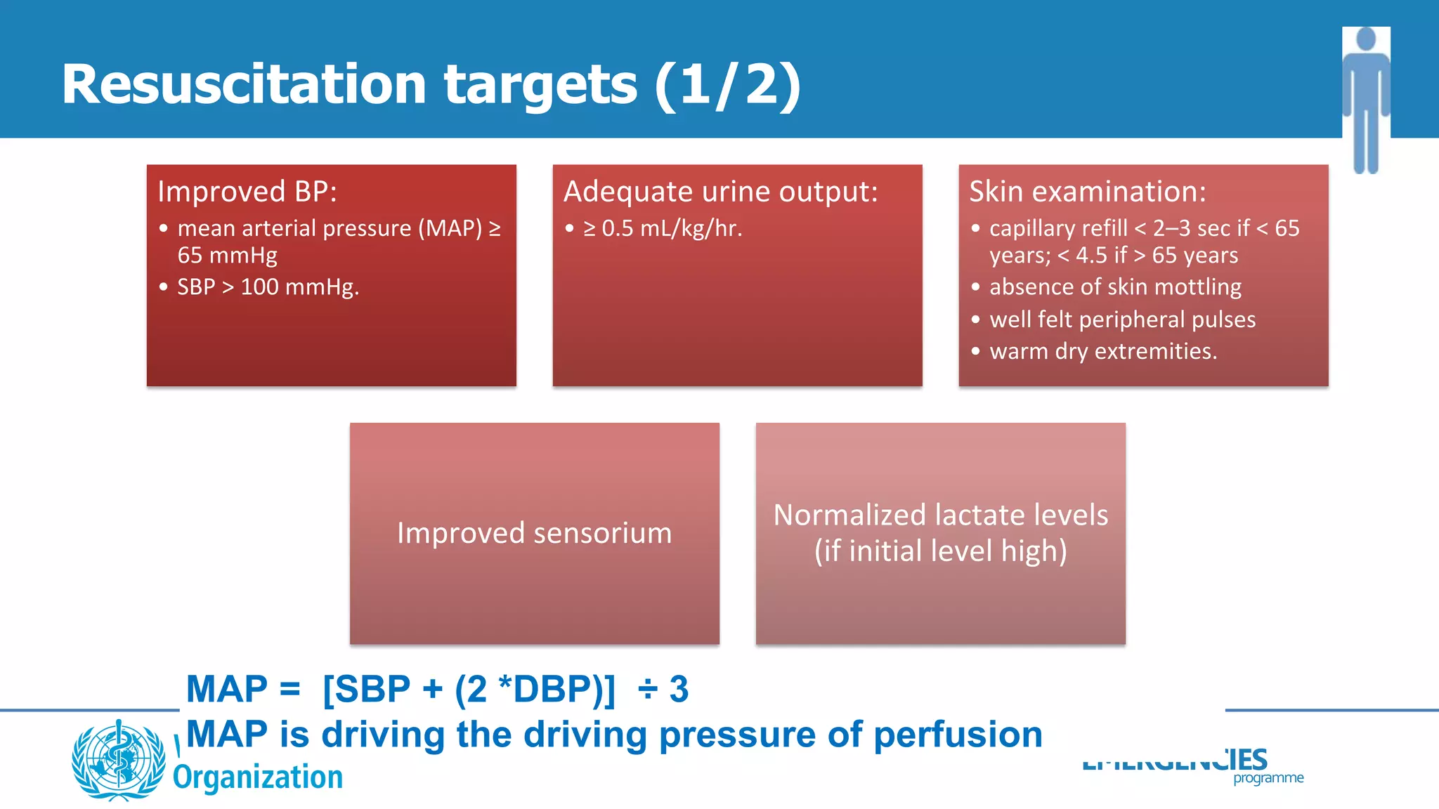 SEPSIS AND SEPTIC SHOCKDELIVER TARGETED RESUSCITATION | PDF
