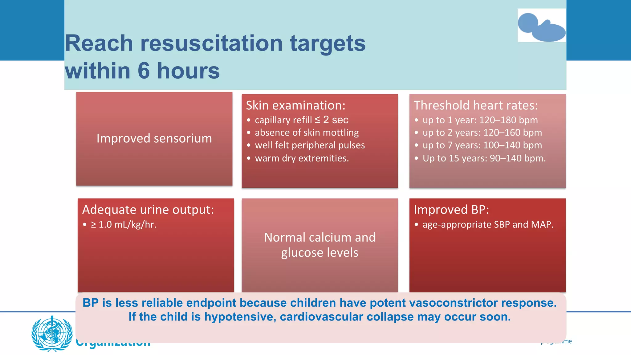 SEPSIS AND SEPTIC SHOCKDELIVER TARGETED RESUSCITATION | PDF