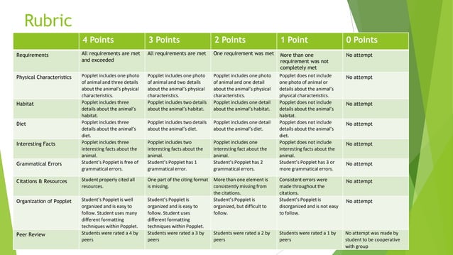 Module 8 technology project | PPT
