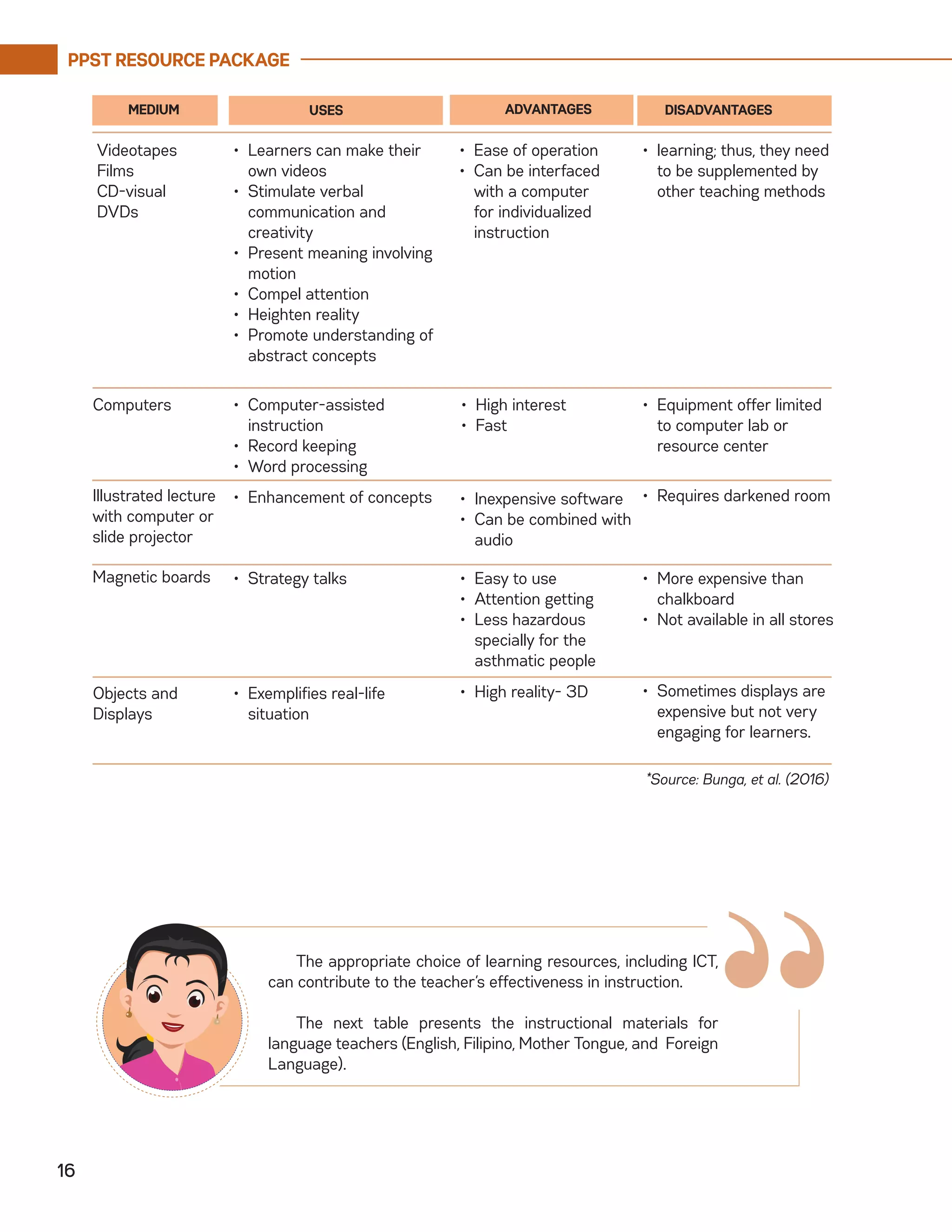 Module9.ppst4.5.2 | PDF