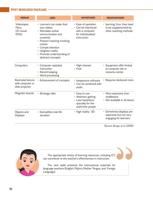 Module9.ppst4.5.2 | PDF | Professional School | Postgraduate Education