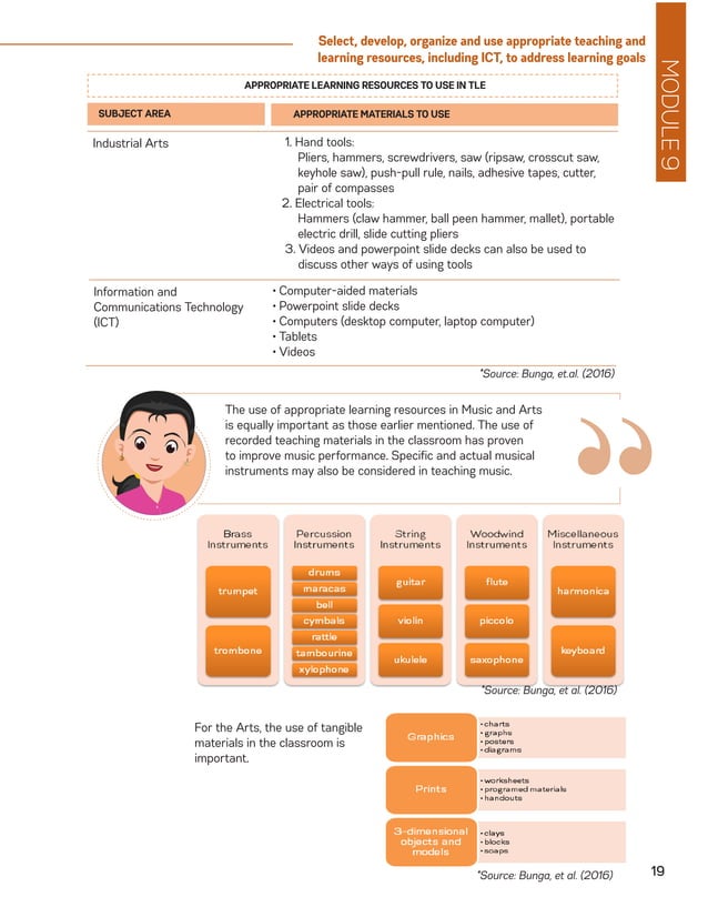 Module9.ppst4.5.2 | PDF | Professional School | Postgraduate Education
