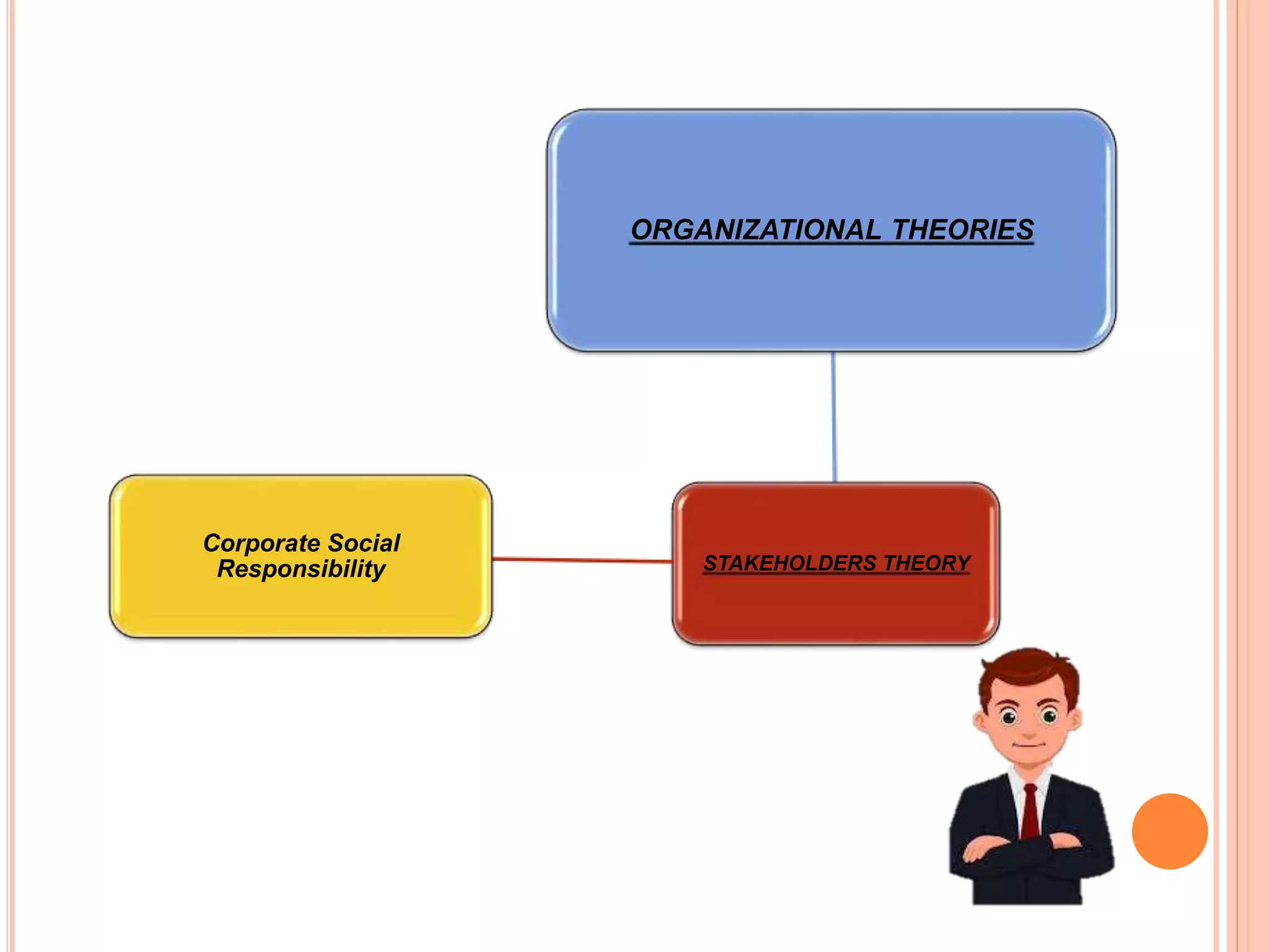 Module_9._Organizational_Theories.pptx