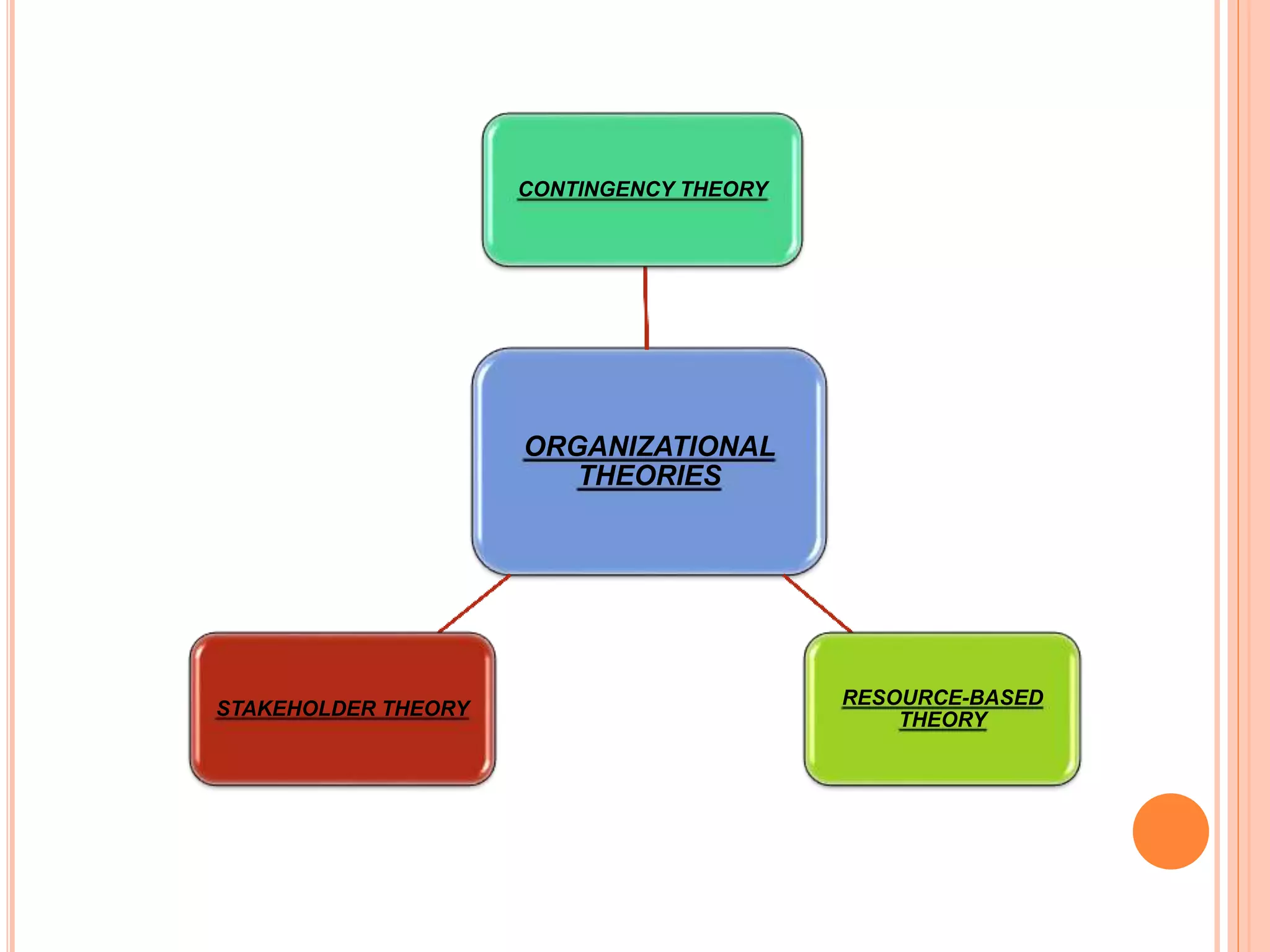 Module_9._Organizational_Theories.pptx