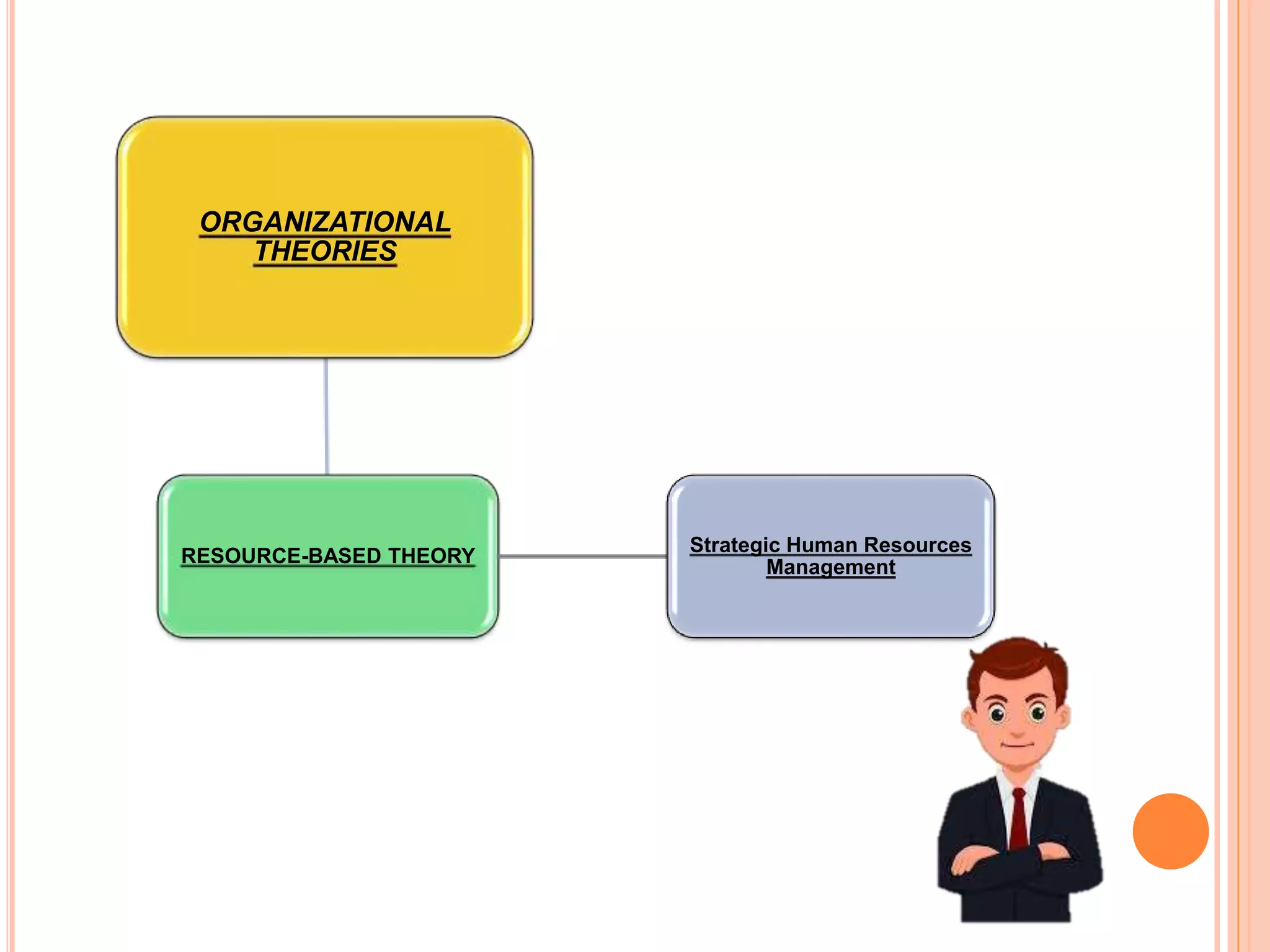 Module_9._Organizational_Theories.pptx