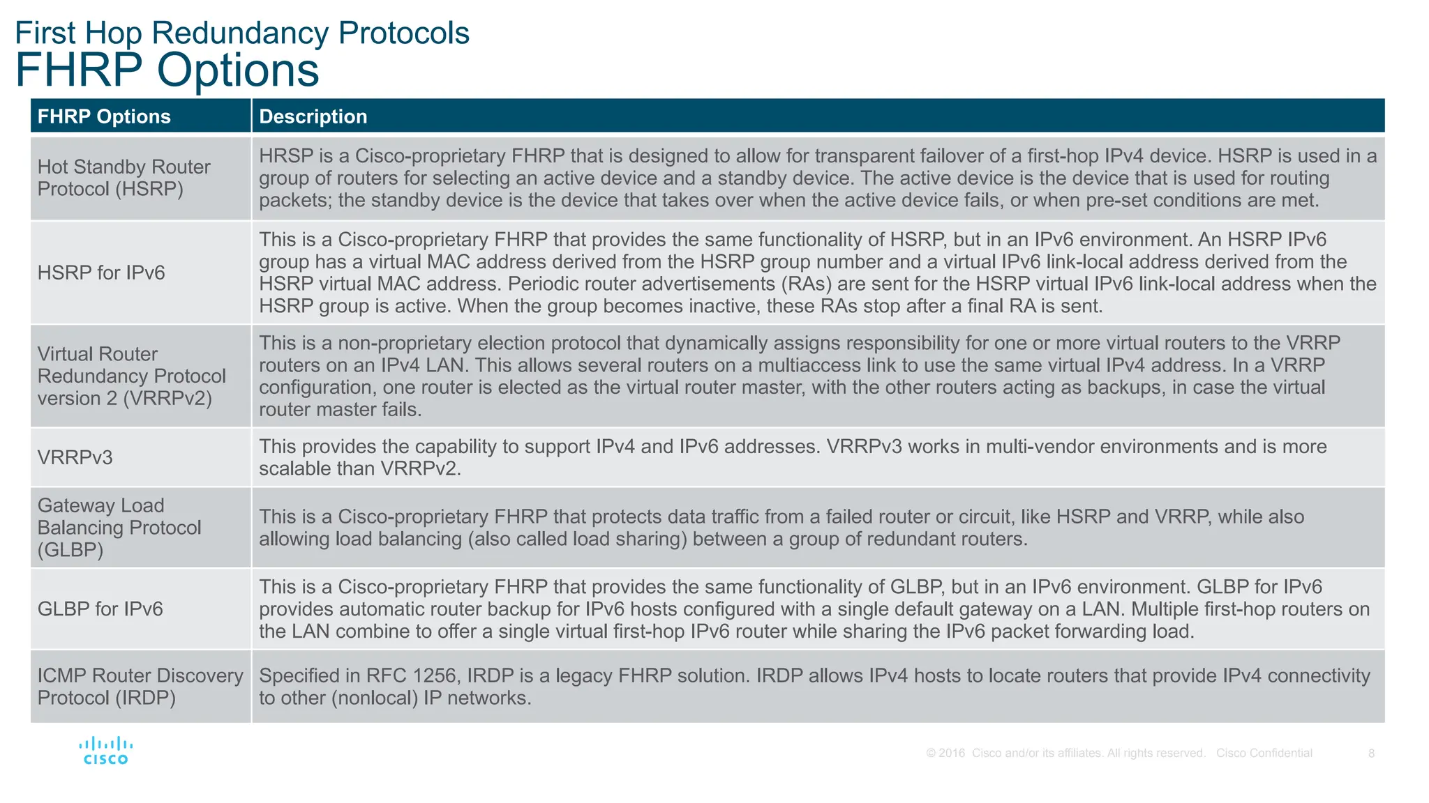 Module of FHRP CONCEPTS REGARDING TECHNOLOGY9.pptx