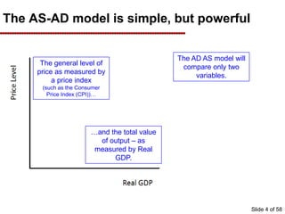Aggregate Demand and Aggregate Supply | PPSX