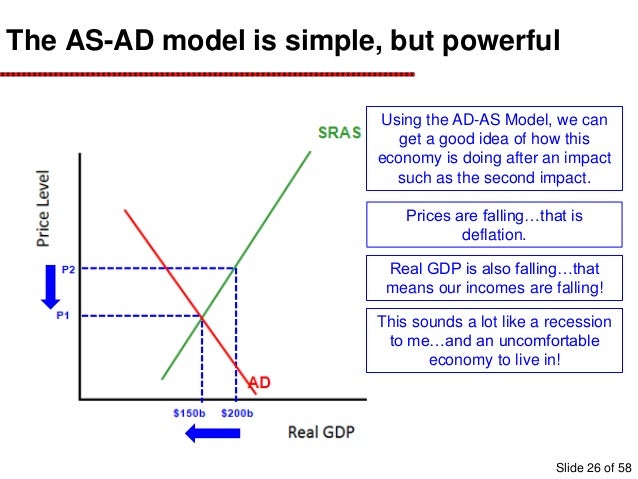 Aggregate Demand and Aggregate Supply