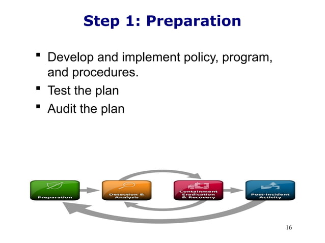 Module 9 - ASP Privacy Management Certfication.ppt