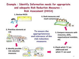 Module 9 introduction to disaster risk management | PPT