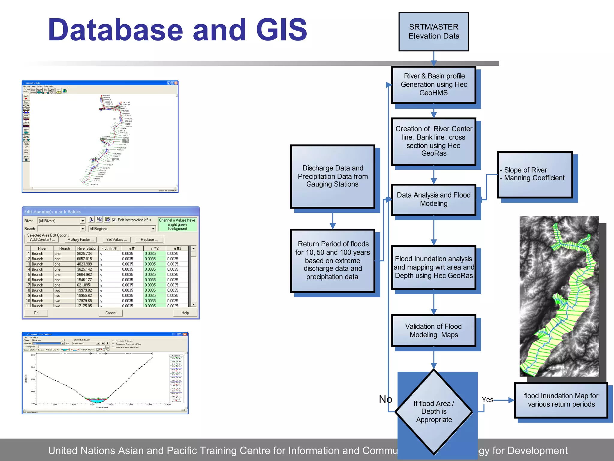 Module 9 technology and online resources for drm | PPT | Technology ...