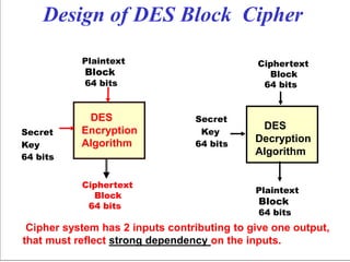 Block Cipher.cryptography_miu_year5.pptx | Programming Languages ...
