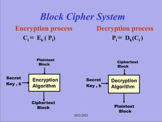 Block Cipher.cryptography_miu_year5.pptx | Programming Languages | Computing