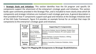 Module_9 Developing an Enterprise Architecture Management Plan (1).pptx
