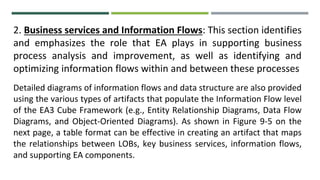 Module_9 Developing an Enterprise Architecture Management Plan (1).pptx
