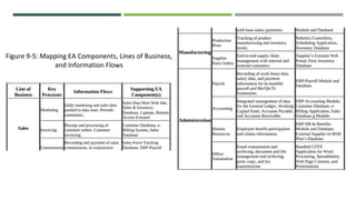 Module_9 Developing an Enterprise Architecture Management Plan (1).pptx