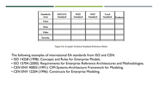 Module_9 Developing an Enterprise Architecture Management Plan (1).pptx