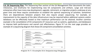 Module_9 Developing an Enterprise Architecture Management Plan (1).pptx