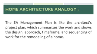 Module_9 Developing an Enterprise Architecture Management Plan (1).pptx