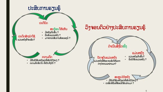 Module 9 Experiential Learning Ppt