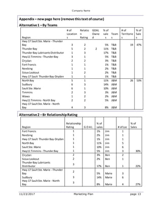 Module 9 group f garrick oil draft | DOCX