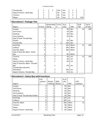 Module 9 group f garrick oil draft | DOCX