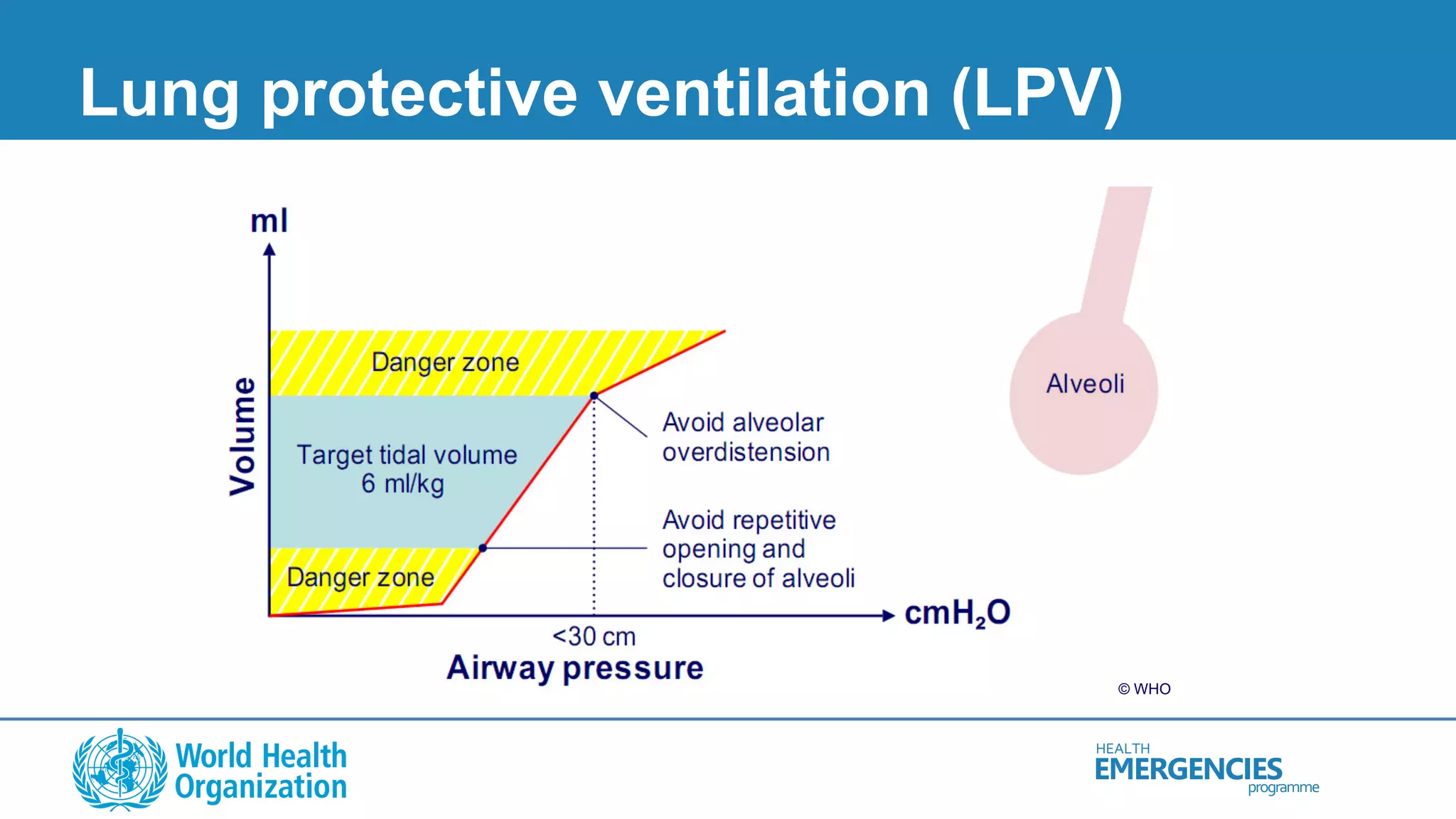 NVASIVE MECHANICAL VENTILATION FORACUTE RESPIRATORY DISTRESS SYNDROME ...
