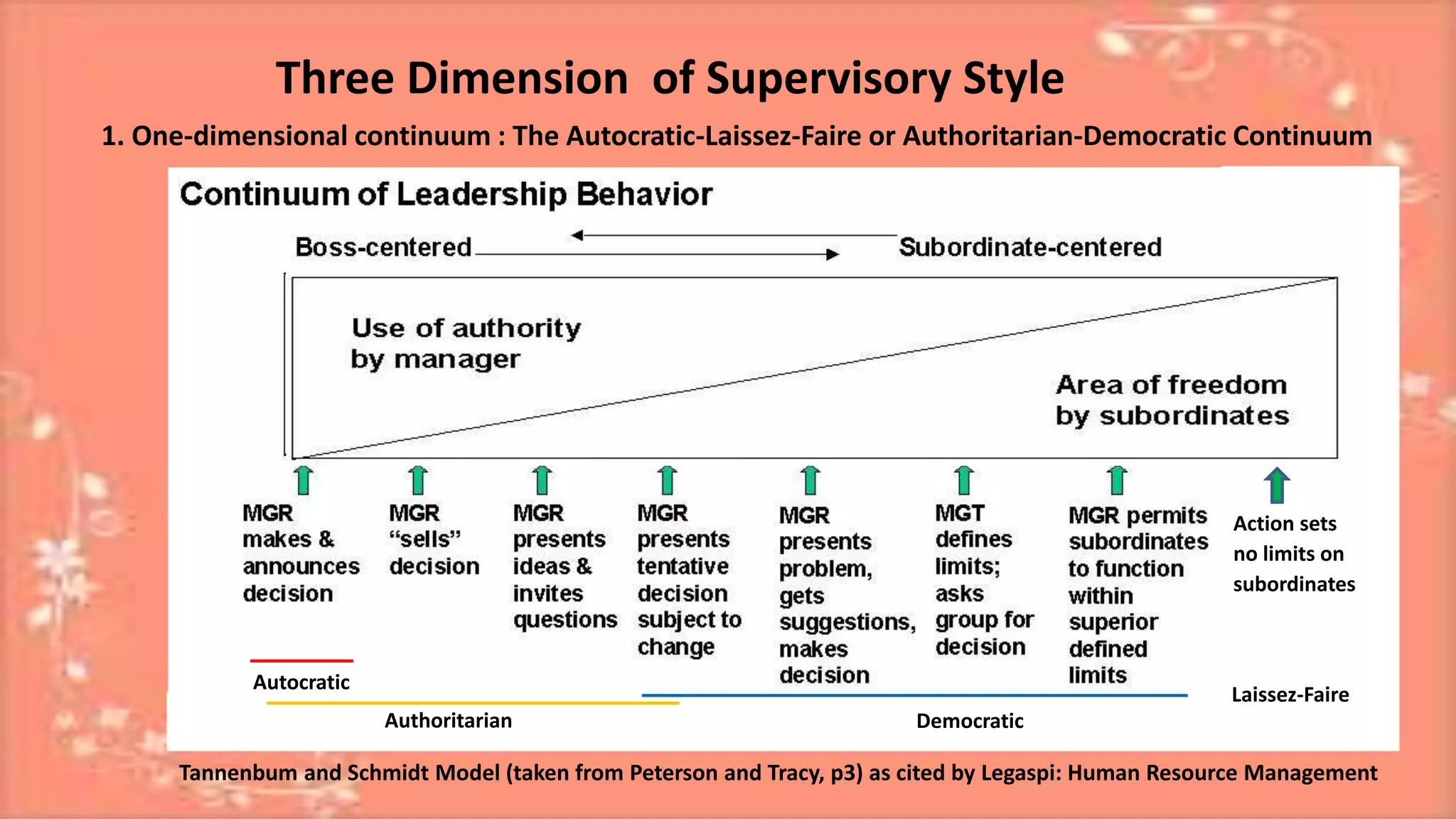 Module 9 Role of Supervisor | PPT