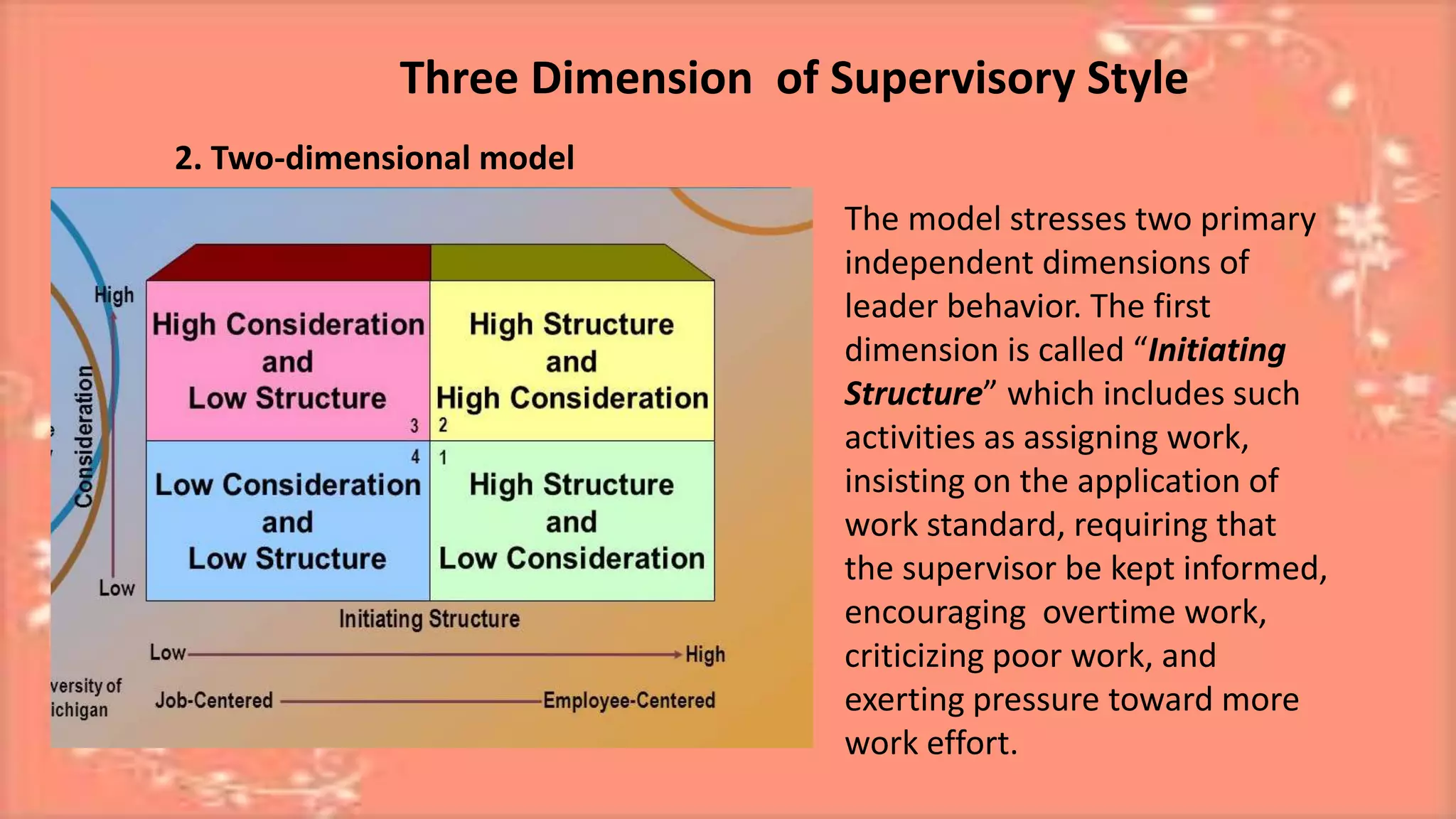 Module 9 Role of Supervisor | PPT