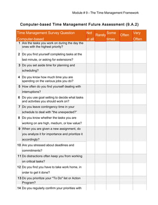 Module 9 time management | DOC