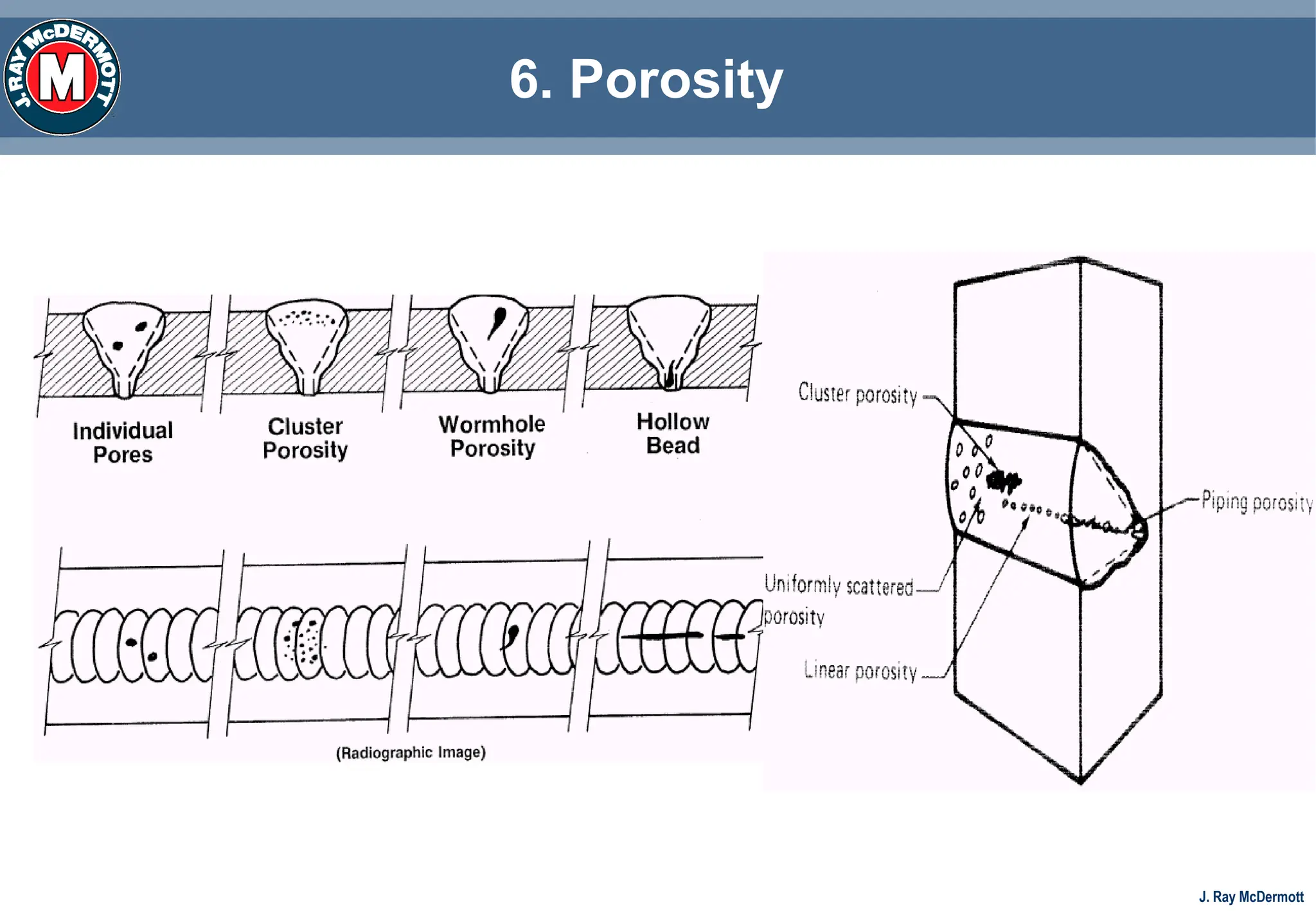 module 9 Weld Discontinuities (Weld Defects).ppt