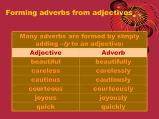 Module abverbs ending _in _ly | PPT